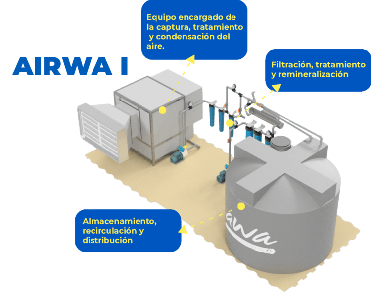 Nuestra Tecnología-off - Un agua mineralizada generada con energía solar